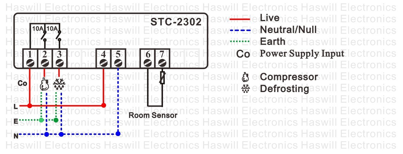 เครื่องควบคุมอุณหภูมิ STC-2302 ผู้ผลิตและโรงงาน